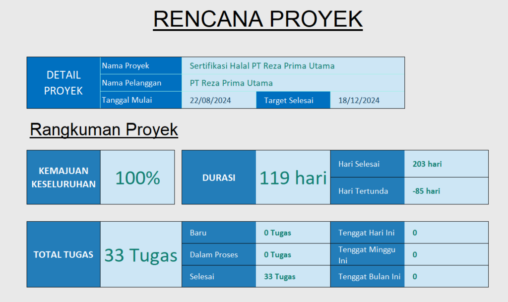 Reza Prima Utama mendapatkan sertifikat Halal - MIFA