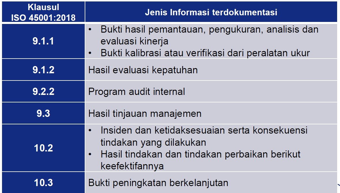 Persyaratan ISO 45001:2018 dan Contoh Bukti Dokumentasi - MIFA